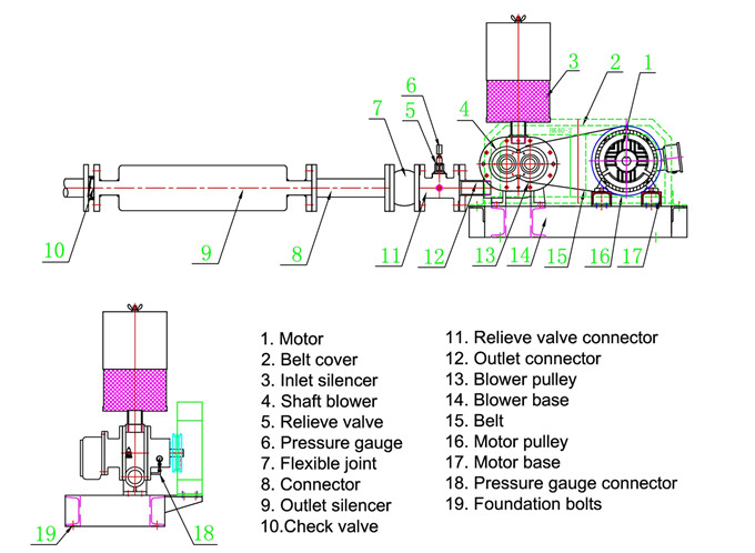 Pipe Cleaning Roots Air Blower , DN125 positive displacement blower ...